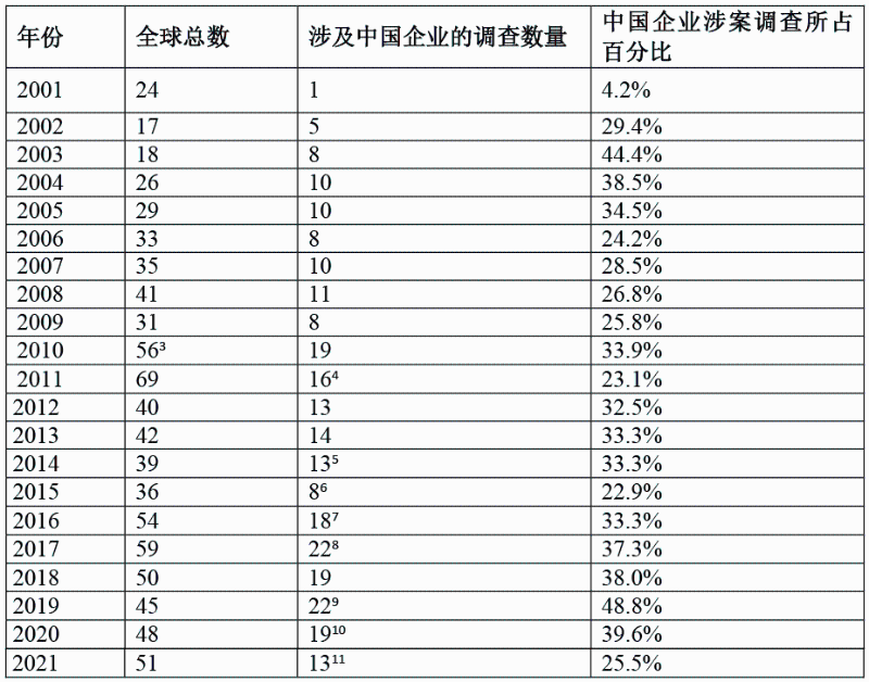 2021年度中国企业应诉美国337调查综述 - 知乎