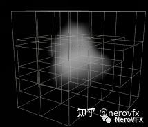 VDB和SDF到底是个啥？ - 知乎