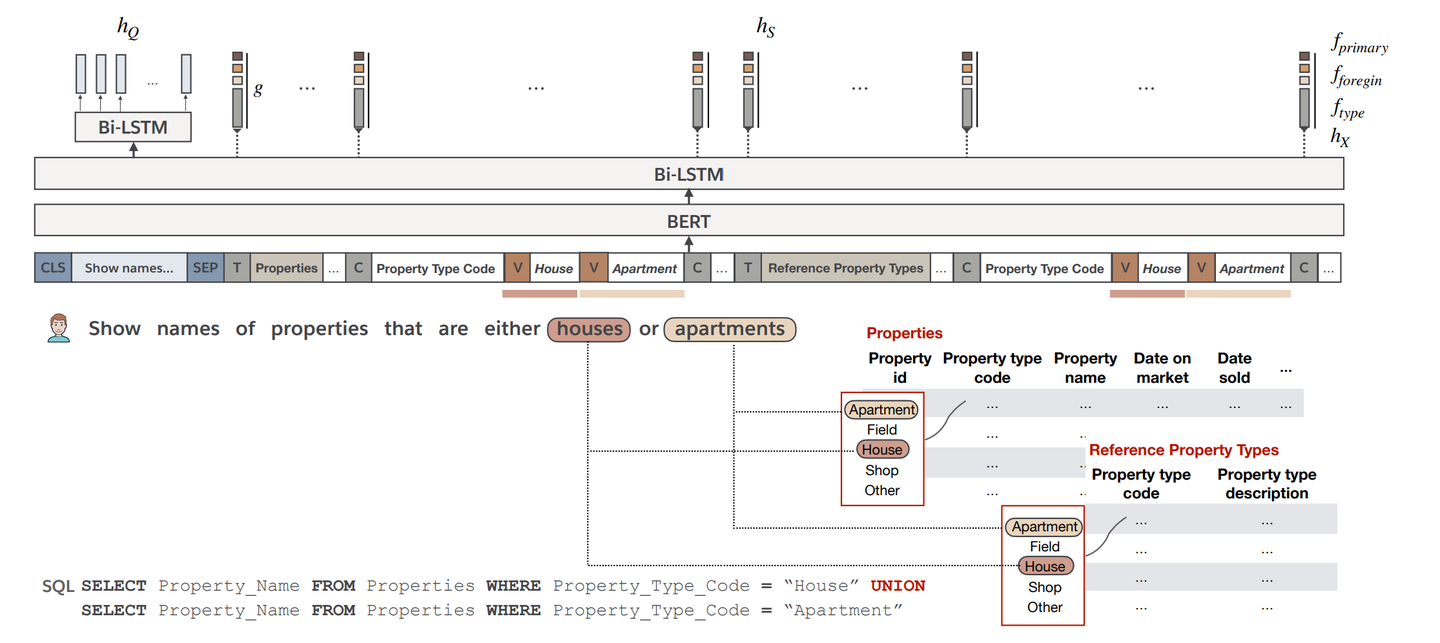 ODQA调研2：TableQA & Text2SQL - 知乎