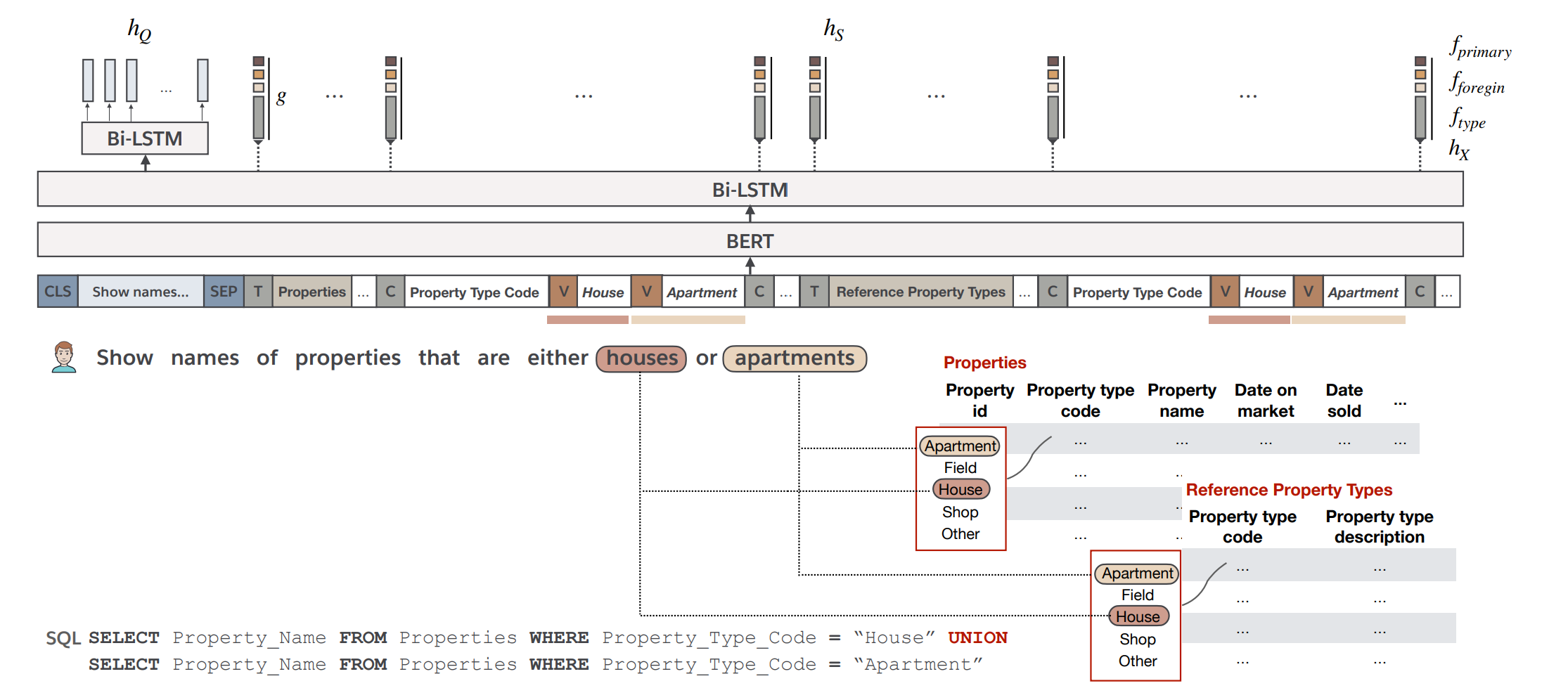 ODQA调研2：TableQA & Text2SQL - 知乎