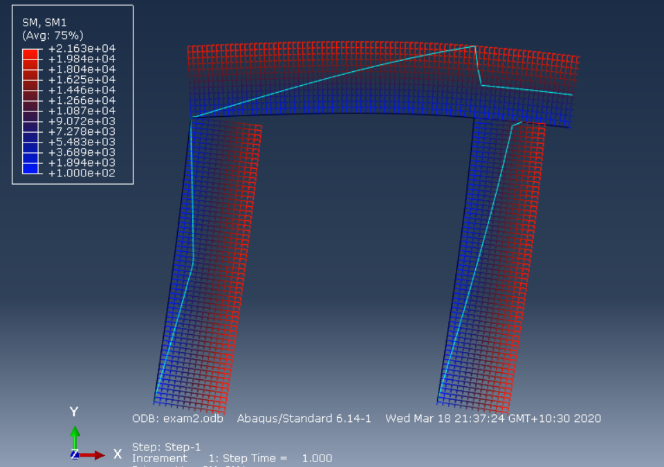 ABAQUS-beam单元画轴力剪力和弯矩图 - 知乎