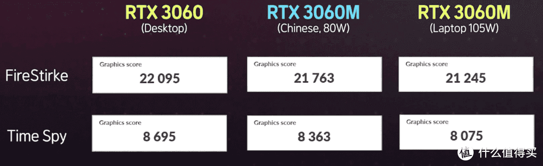 600元的魔改RTX3060m下山了 - 知乎