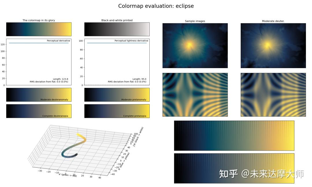 【Pytorch 颜色表(colormap) 第三方库汇总】scicomap包，colorcet包，cmasher包，viscm包和 ...