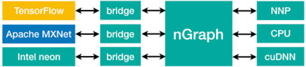 英特尔 nGraph——用于深度学习的中间描述、编译器和执行器 - 知乎