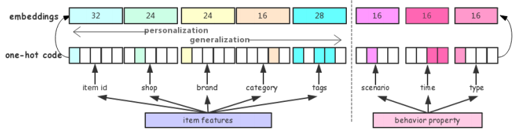 一文梳理多任务学习(MMoE/PLE/DUPN/ESMM等) - 知乎