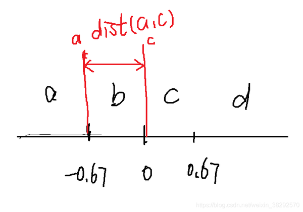 时间序列符号聚合近似方法：SAX（Symbolic Aggregate Approximation）原理讲解与Python实现 - 知乎
