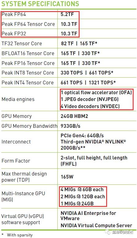 NVIDIA数据中心GPU新增3卡：双精度A30、支持图形的A10、A16 - 知乎