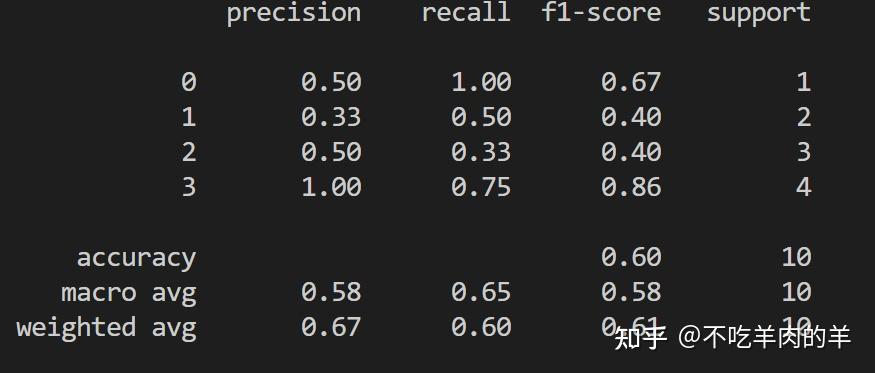二分类与多分类任务的F1指标定义 - 知乎