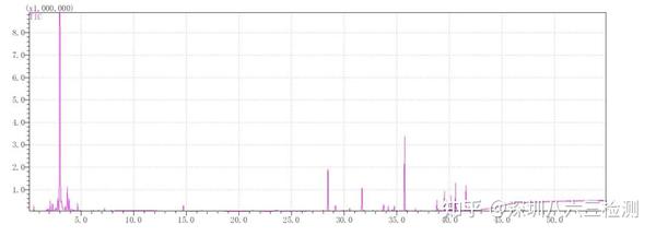 一文读懂丨热脱附-气相色谱质谱联用仪（ATD-GCMS） - 知乎