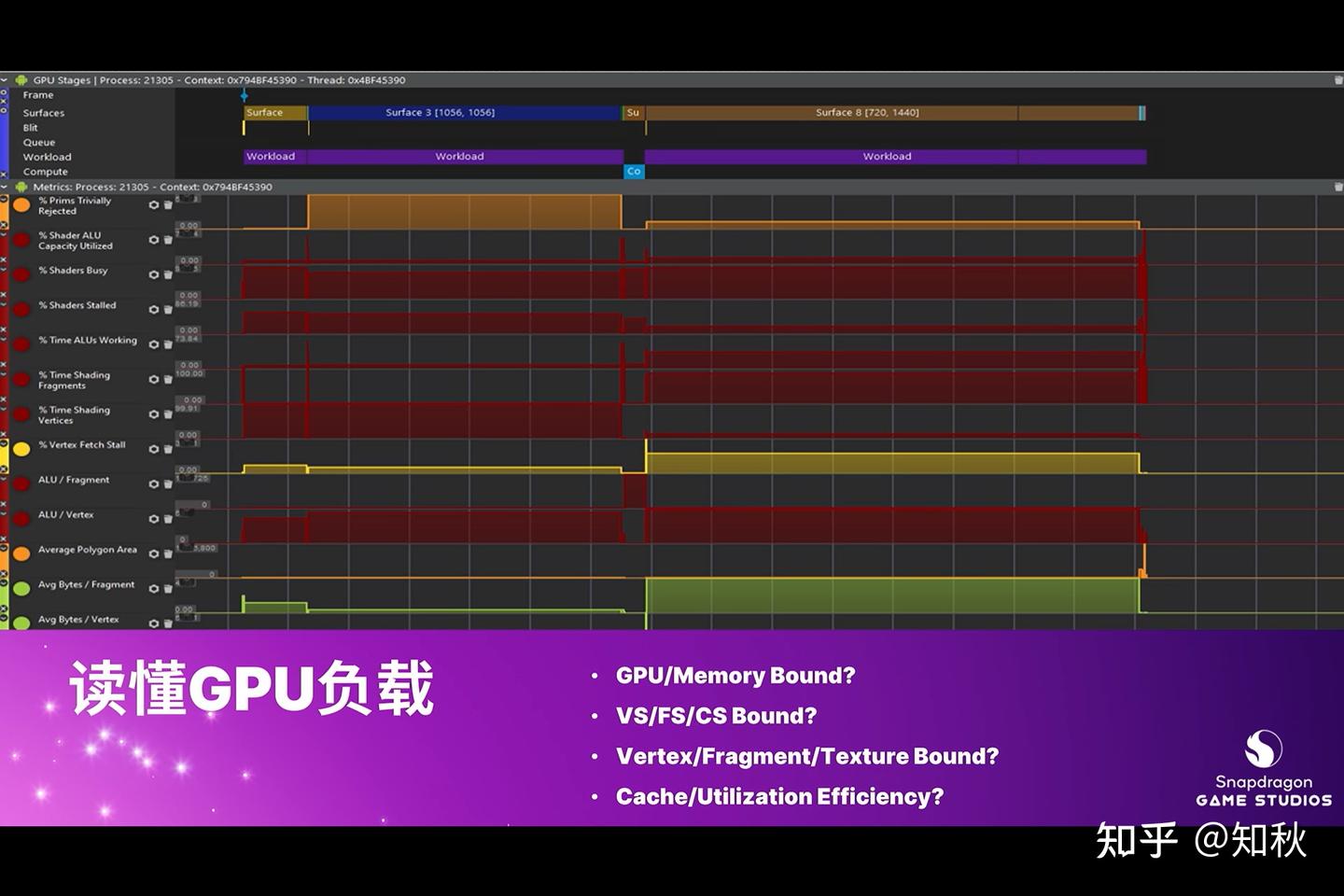 高通Adreno GPU最佳实践14--骁龙分析器（Snapdragon Profiler） - 知乎