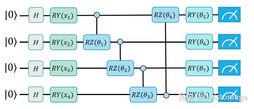 Pennylane Pytorch 实现量子卷积神经网络 知乎