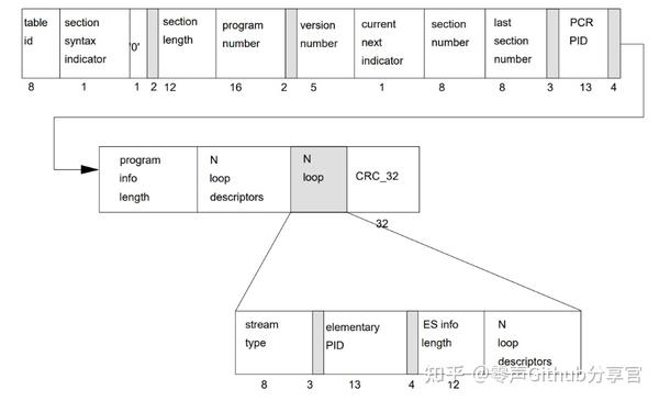 MPEG-2 TS流结构详细浅析 - 知乎