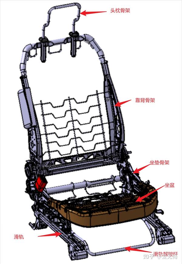 汽车座椅的组成 知乎