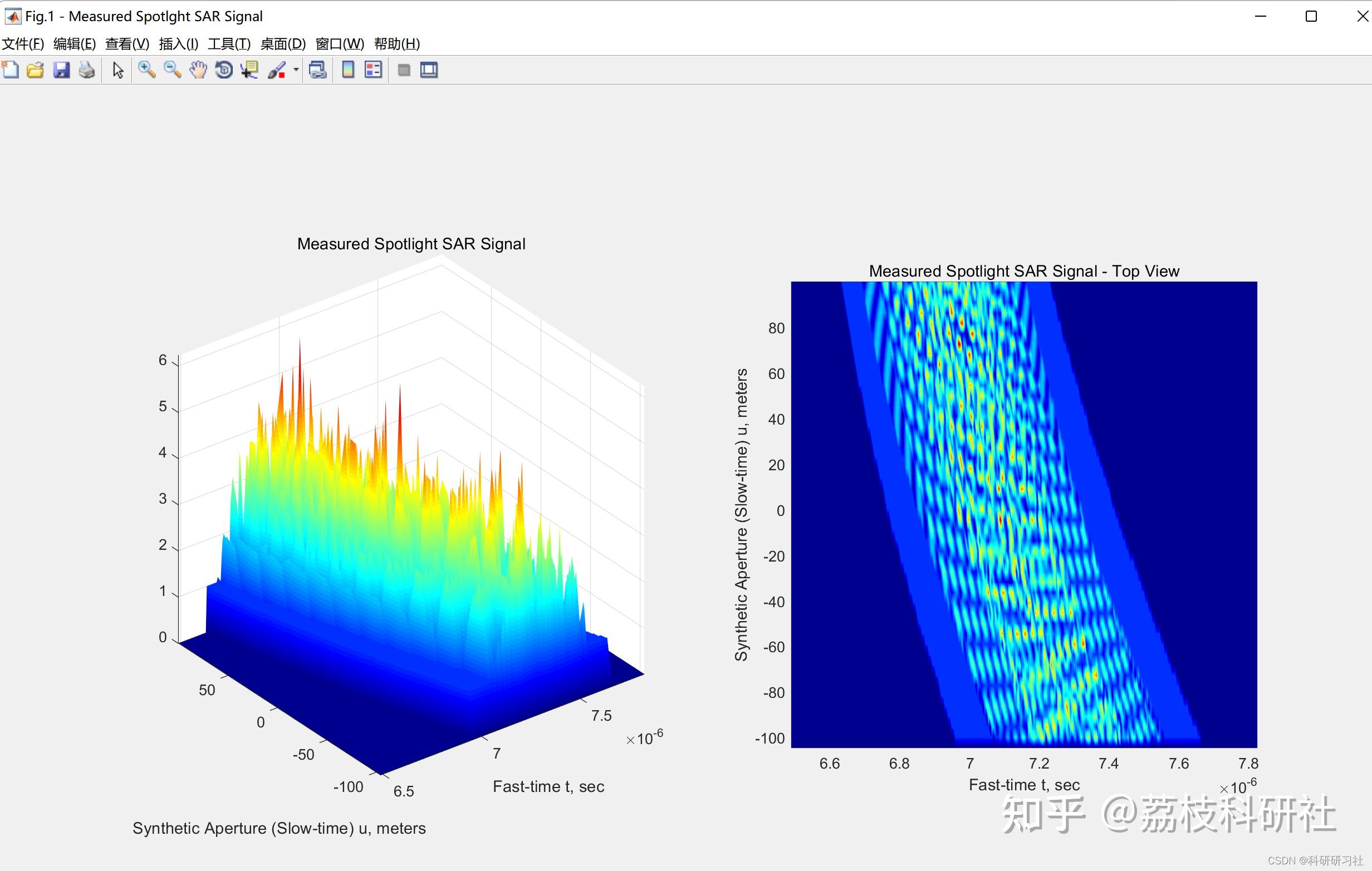 【信号处理】基于优化算法的 SAR 信号处理（Matlab代码实现） - 知乎