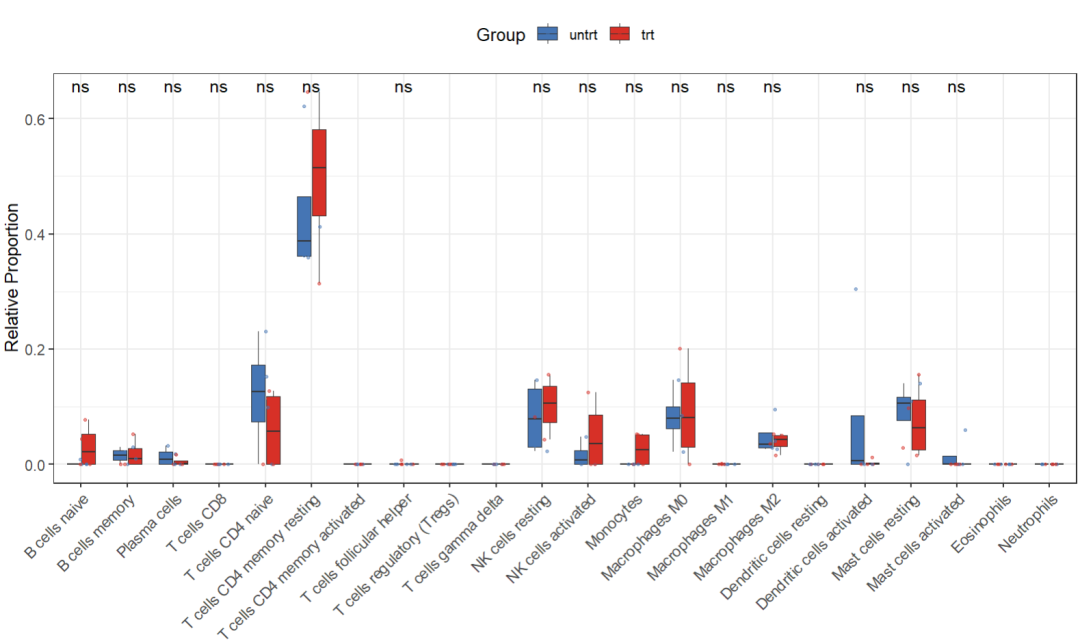 转录组学07 | CIBERSORT免疫浸润分析 - 知乎