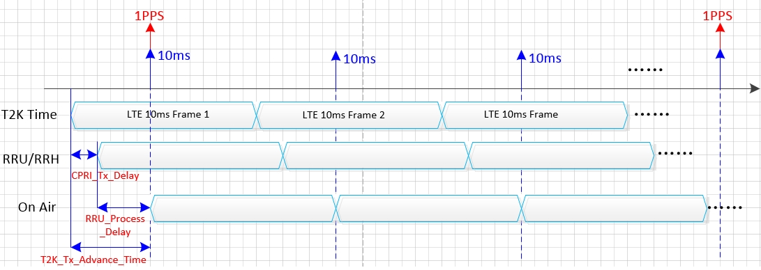 1 线性回归 - 知乎