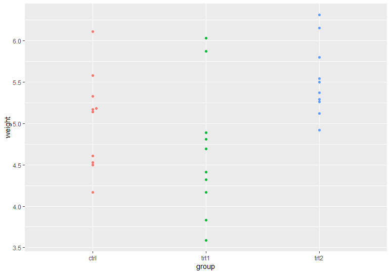 R语言学习笔记（九）-假设检验1 - 知乎