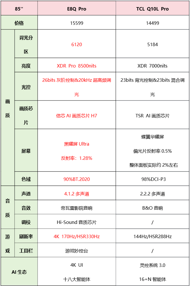 618国产MiniLED电视避坑指南：从5K+到1W+，盘点2025年海信/创维/TCL主流价位新品电视，上至100寸款！看完选购不纠结 - 知乎