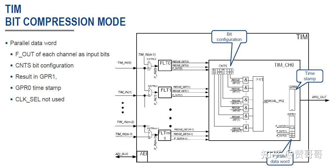 RH850P1X芯片学习笔记-Generic Timer Module (GTM)（5）-TIM - 知乎