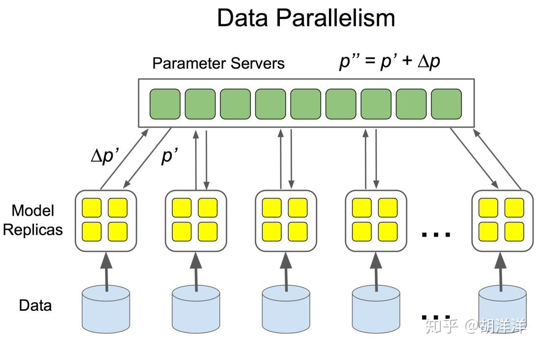 tensorflow 同步/异步训练机制 - 知乎