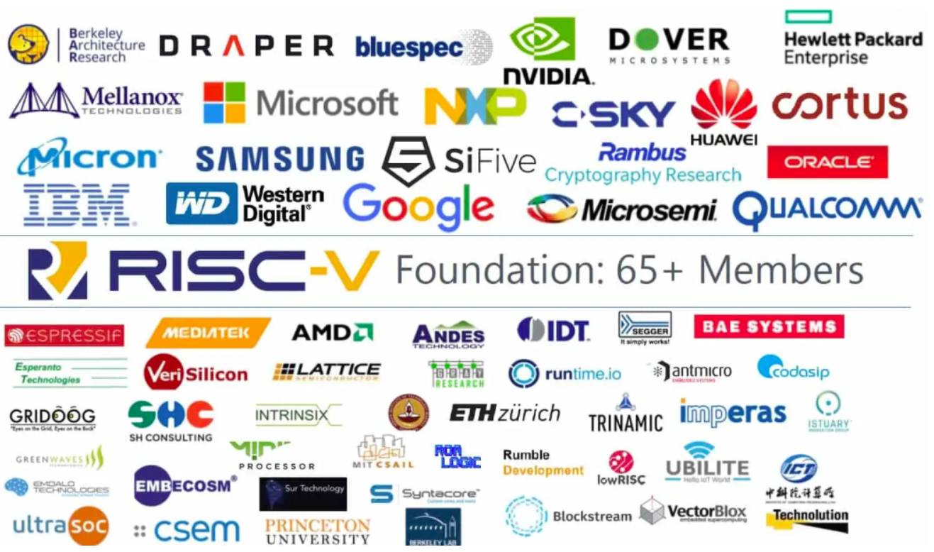 Domain-Specific Architectures(DSA) - 知乎