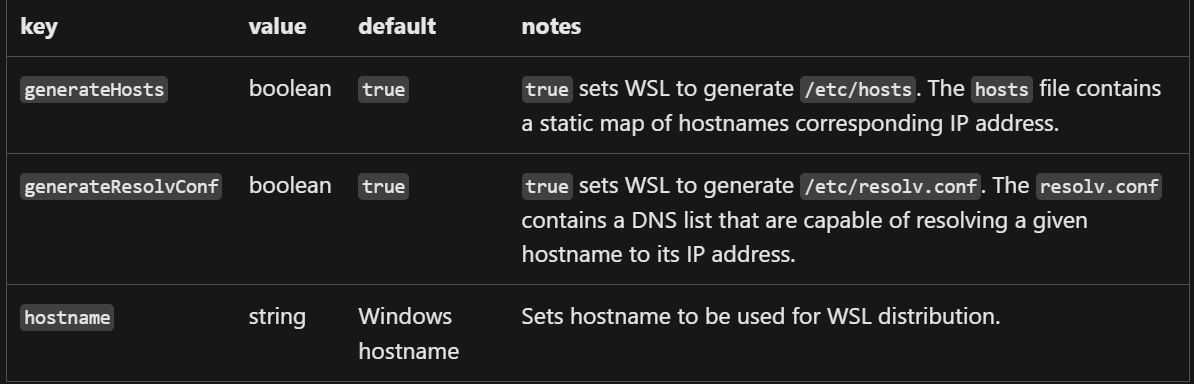 WSL进阶使用指南 - 知乎