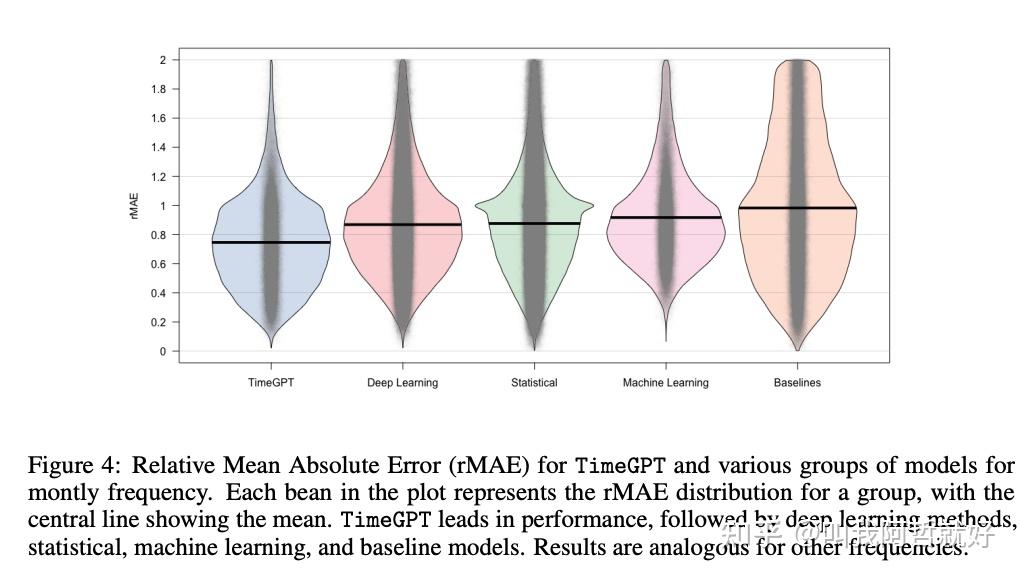 当GPT遇上时间序列--TimeGPT（四） - 知乎