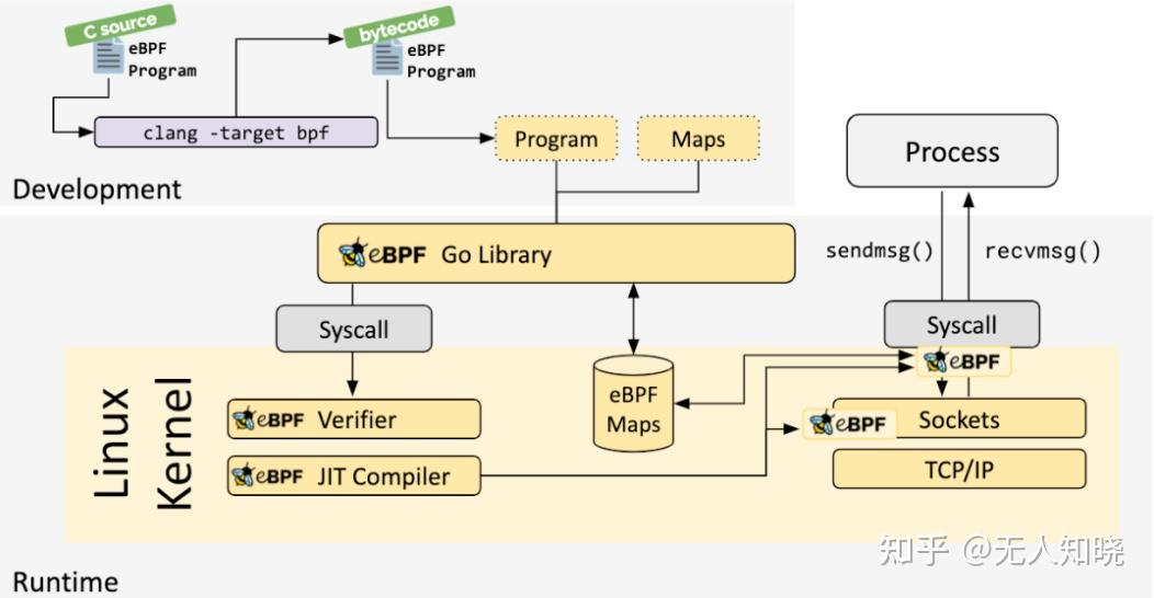 Linux调度策略之sched_ext（六） - 知乎