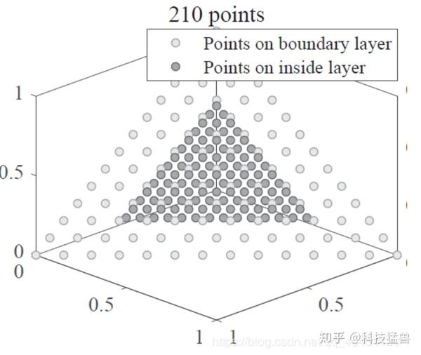 遗传算法之NSGA-III原理分析和代码解读 - 知乎