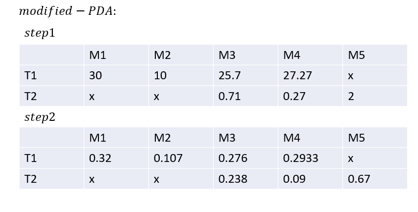 PDA和JPDA算法 - 知乎