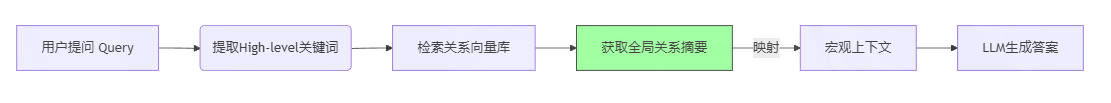 LightRAG 简要原理、流程与实战 - 知乎