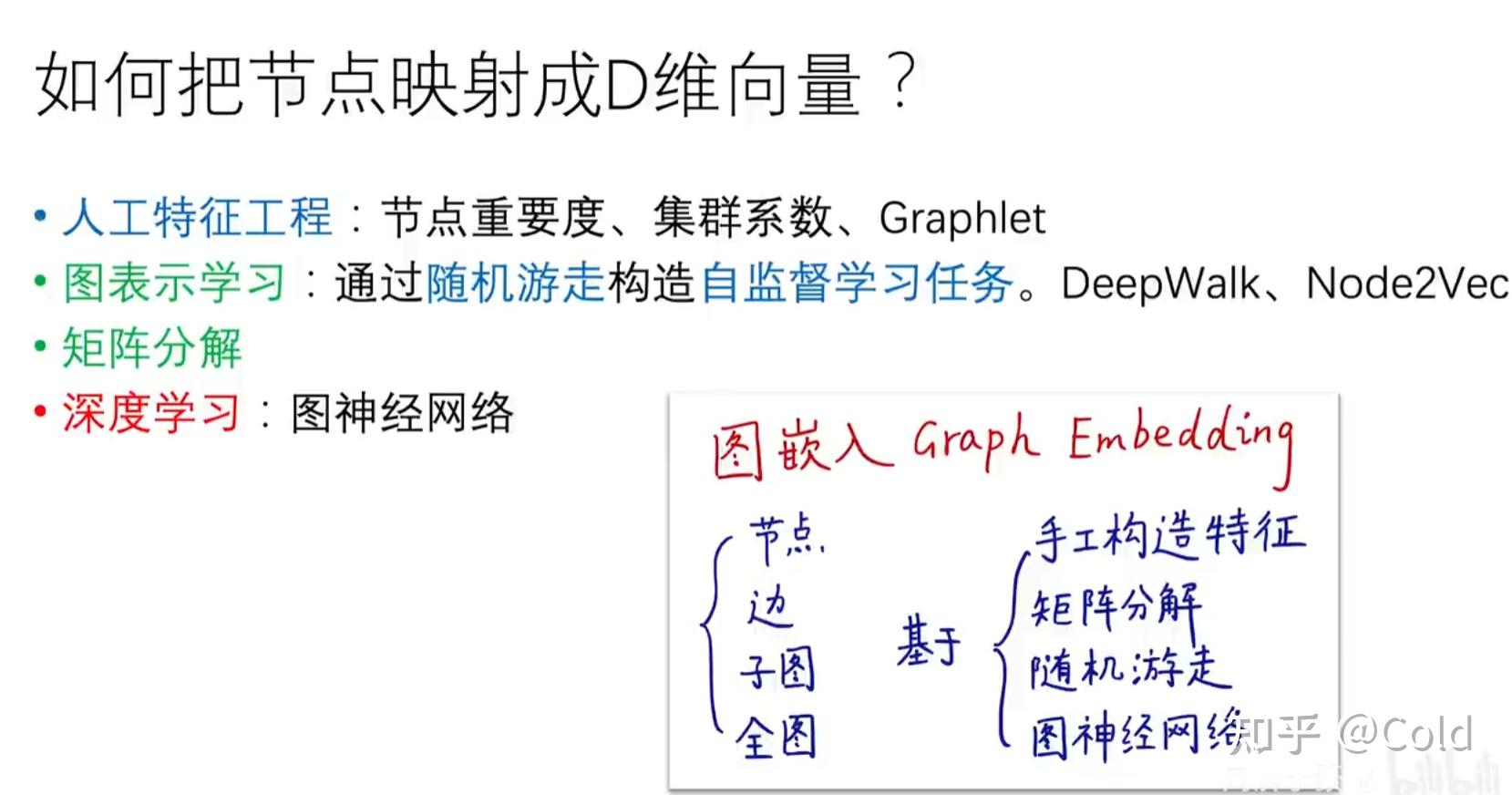 随机游走的艺术-图嵌入表示学习【斯坦福CS224W】 - 知乎