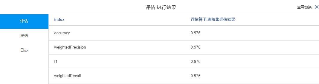 【机器学习(六)】分类和回归任务-LightGBM算法-Sentosa_DSML社区版 - 知乎