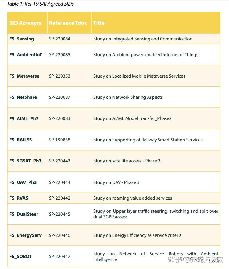 近半年来全球6G活动及面向6G的3GPP R19前瞻 - 知乎