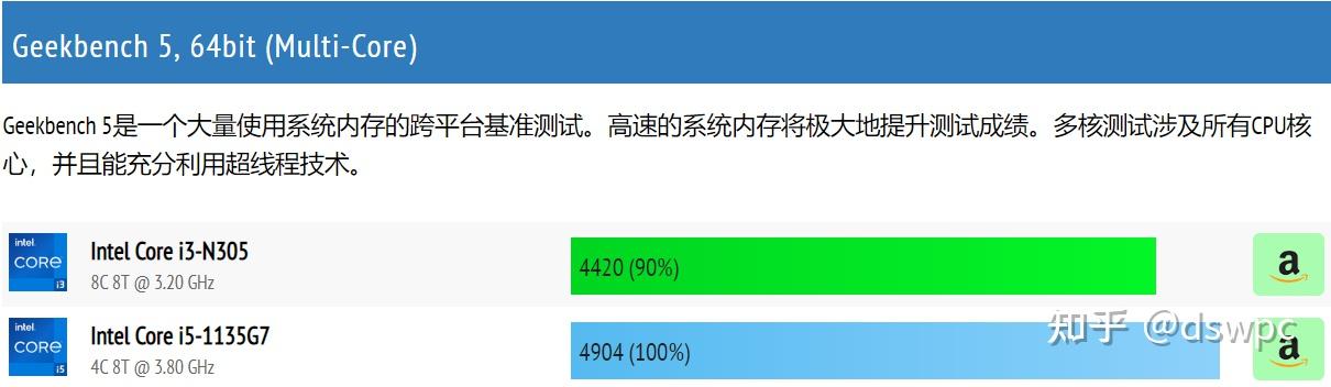 Intel Core i3-N305处理器怎么样，n305处理器相当于i几，N305相当于i5几代 - 知乎