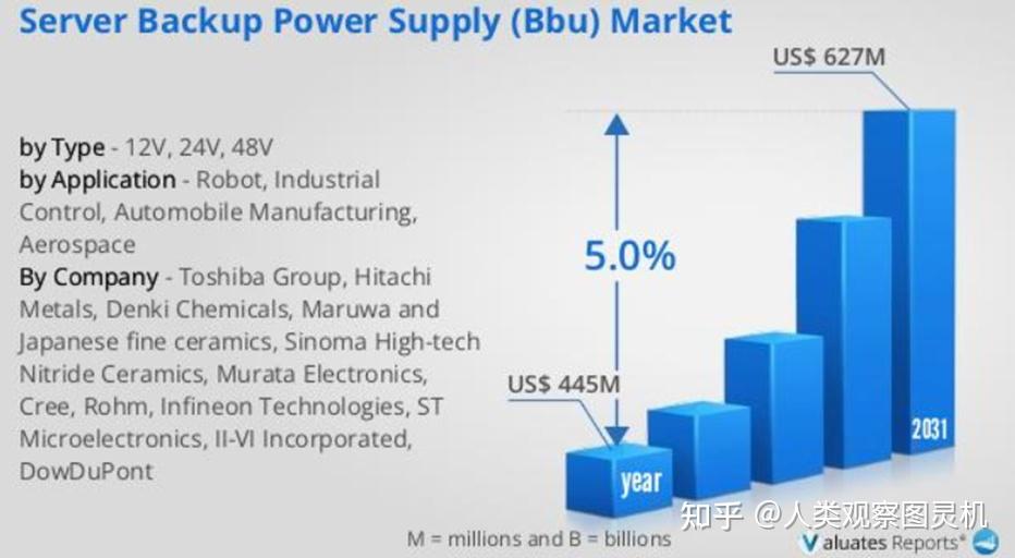 数据中心(一)----Backup Battery Unit[BBU] - 知乎