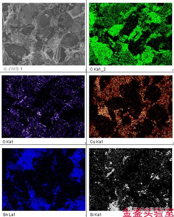 扫描电镜(SEM) - 知乎