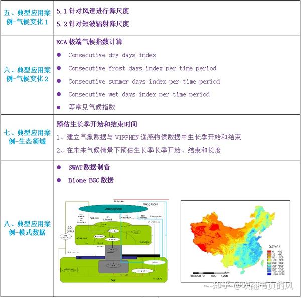 大气科学系列：Python人工智能气象、大气污染扩散Calpuff模型、WRF/Chem模式、未来大气污染变化模拟 - 知乎
