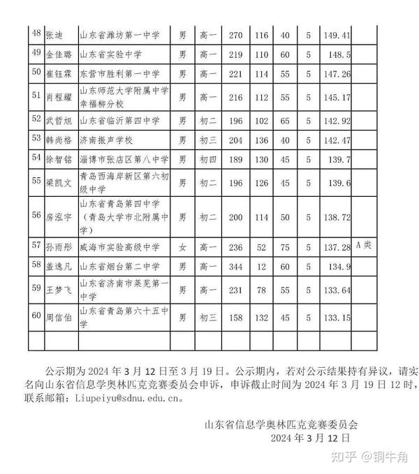 青岛12名同学在列！CCF NOI2024 山东队入选名单公示 - 知乎