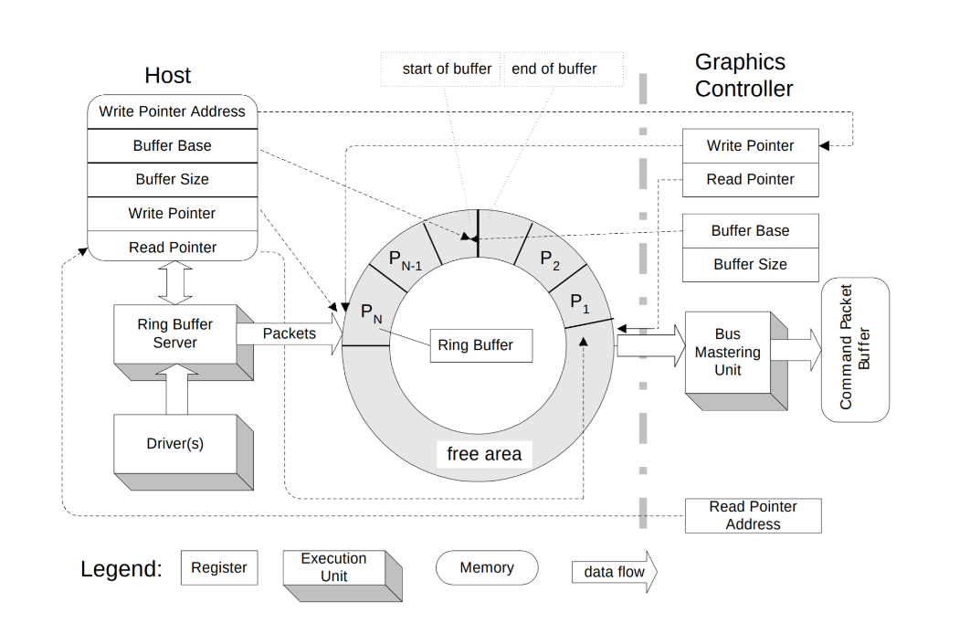 从AMD HIP分析CUDA流的实现 - 知乎