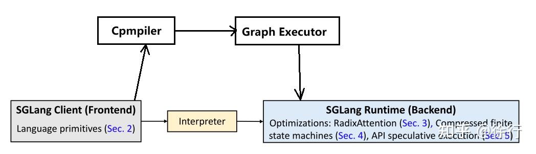 SGLang 详解 - 知乎