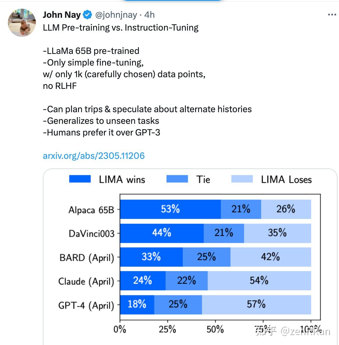 Meta AI 重磅推出LIMA！媲美GPT-4、无需RLHF就能对齐！ - 知乎