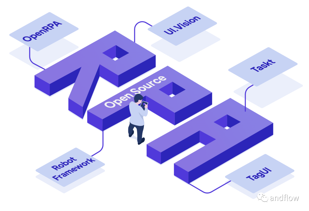 5个最佳开源RPA框架 - 知乎