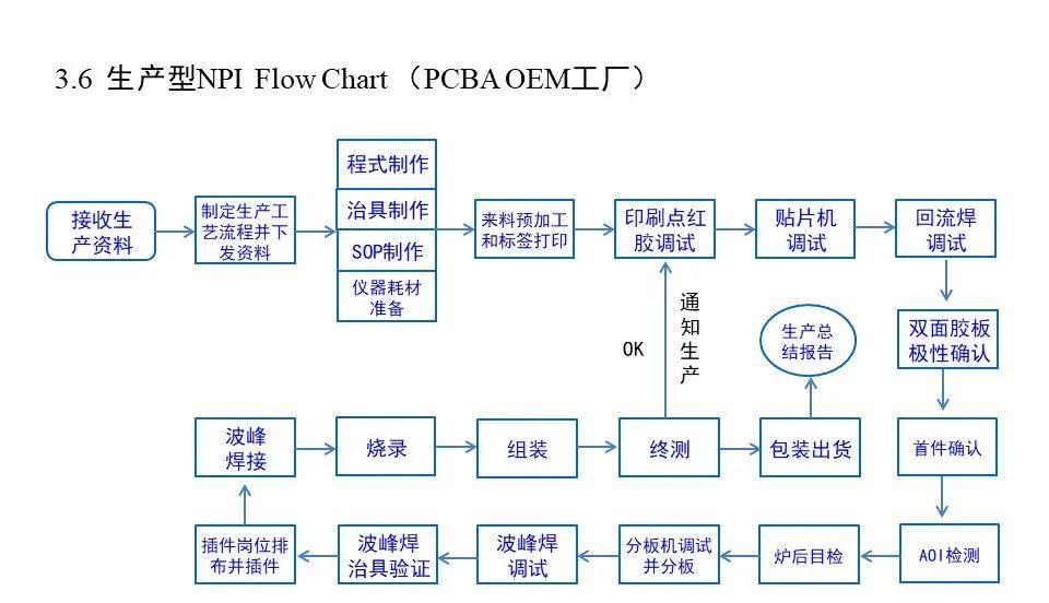 技能道场：一个工厂牛人的NPI工作流程与工具方法总结！ - 知乎