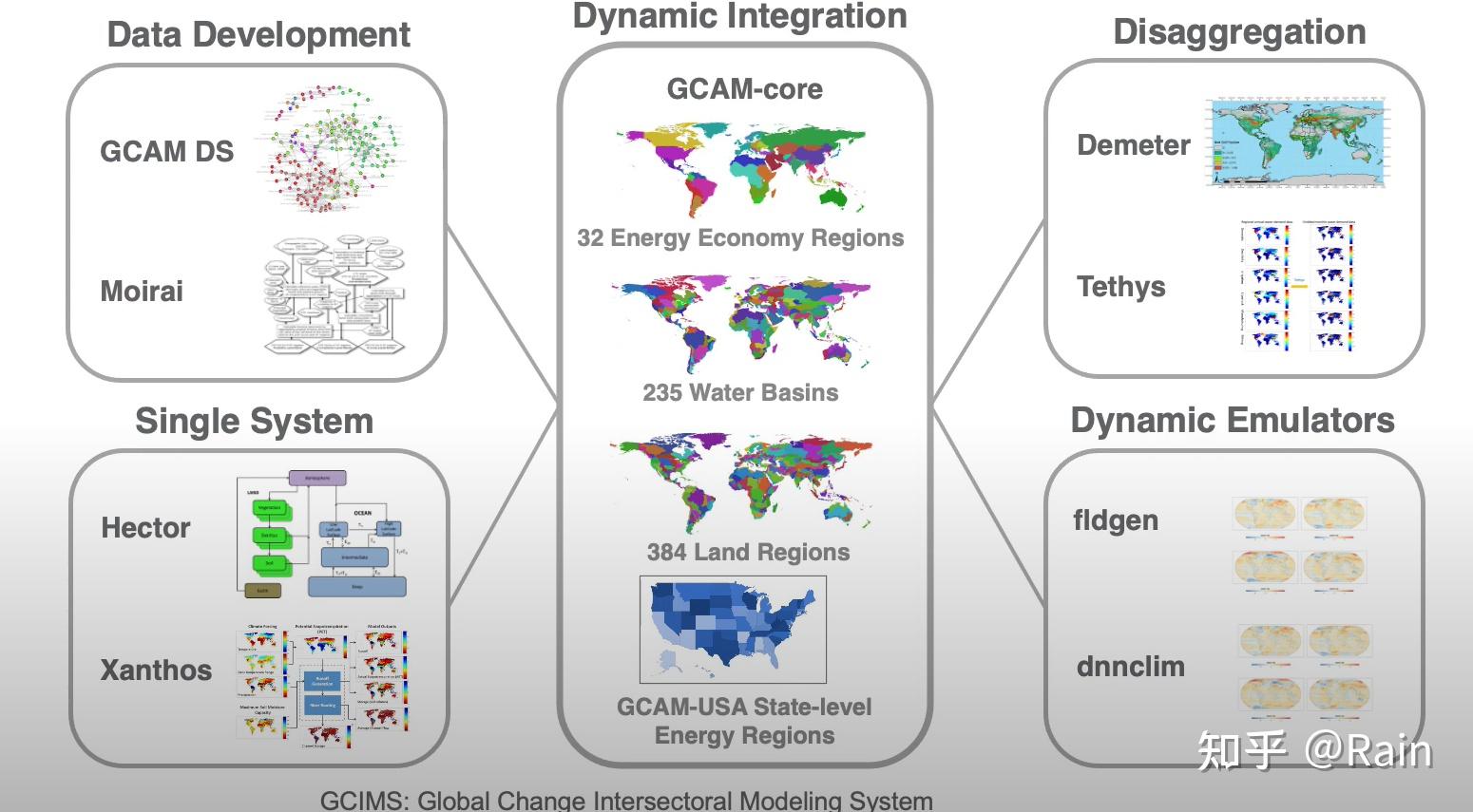 PyGCAM的使用（一） - 知乎