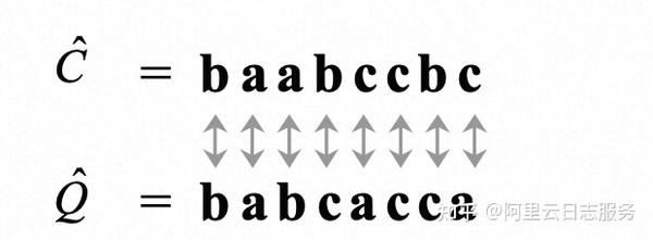 时间序列表征之SAX（Symbolic Aggregate approXimation）算法 - 知乎