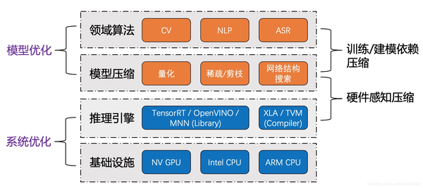 模型压缩与加速 - Model Compression and Acceleration - 知乎