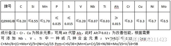 Q390GJB高建钢生产工艺及钢板性能分析 - 知乎