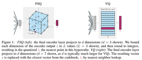 stable diffusion里的autoencoder和vq vae、vq gan是什么关系? - 知乎
