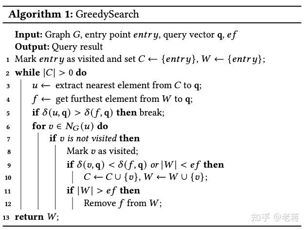 ANN算法——HNSW最好懂的讲解 - 知乎